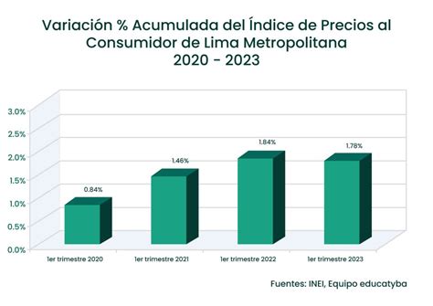 Indices De Inflacion 2024 Mes A Mes Doe Morganica