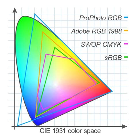 4377 Color Gamut Royalty Free Photos And Stock Images Shutterstock