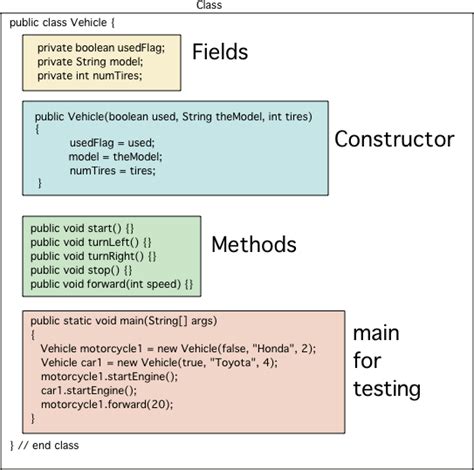 28 Intro To Java Summary — Ap Csa Java Review Obsolete