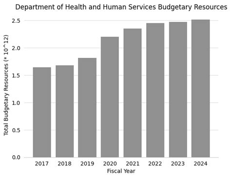 Usaspending Api In Python — Scholarly Api Cookbook