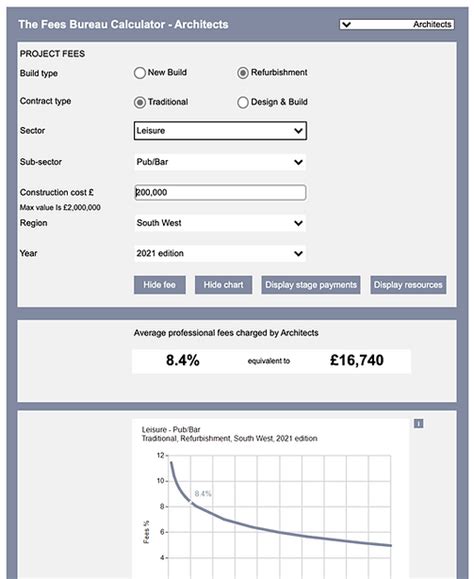 Architects Fees Calculator Fees Bureau