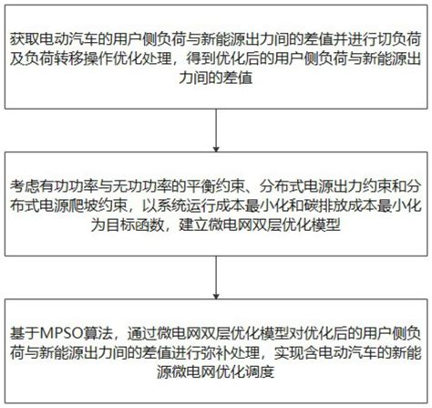 基于粒子群算法的微电网双层协调优化调度方法及系统