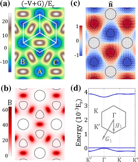 Figure 4 From Fractional Quantum Anomalous Hall Effect In A Singular