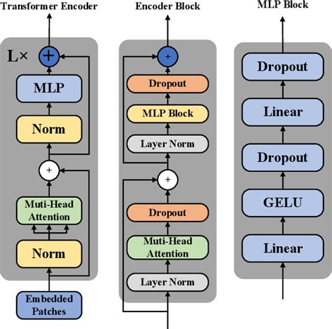 Figure 3 From Improved Crossing Pedestrian Detection Model For
