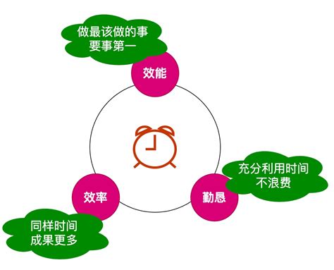 效率和效能 蝈蝈俊 博客园