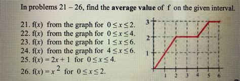 solved in problems 21 26 find the average value of f on