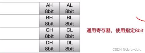 汇编语言 x86汇编指令 x86指令 csdn博客