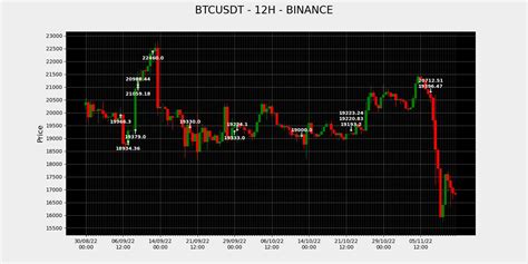 Github Eldorado999crypto Trade Visualizer This Is Telegram Bot For