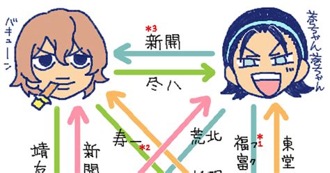 弱虫ペダル ペダログ2 ホヤのマンガ 石御 落書き Pixiv