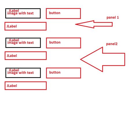 Layout Of Elemets In Jframe Java Swing Stack Overflow