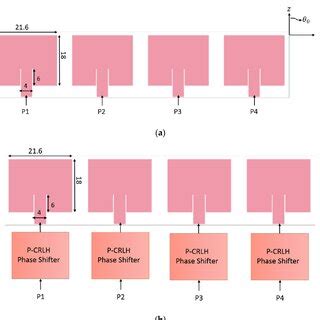 A Linear Phased Array With A Directly Excited Phases And B Download Scientific