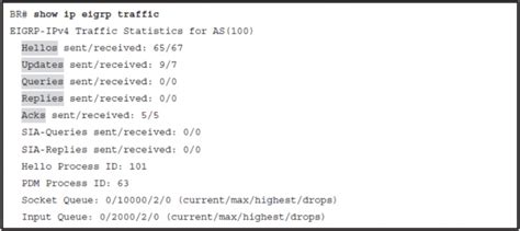 Ccnp Route Version 7 Chapter 2 Eigrp Implementation