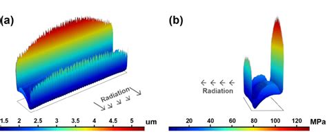 A Isometric View Of The Generalized Thermo Elastic Stresses According Download Scientific