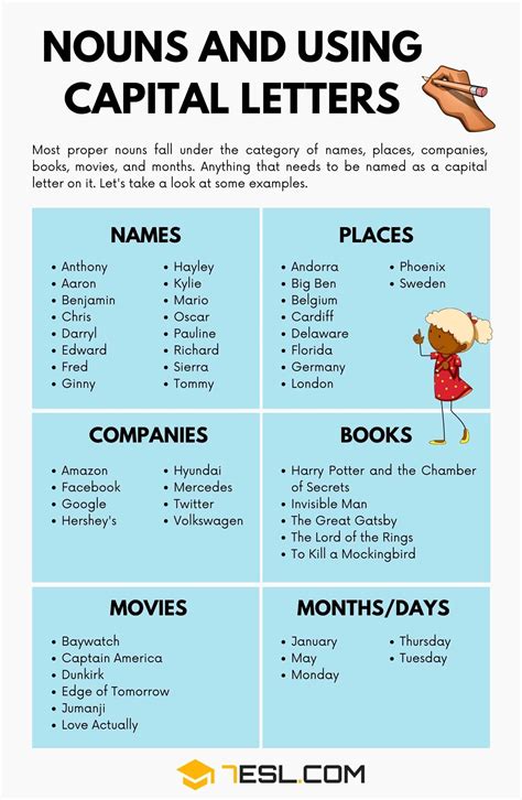 How To Use Capital Letters With Proper And Common Nouns • 7esl