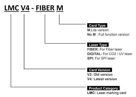 MASTER LASER JCZ BJJCZ LMCV FIBER M Fiber DPSS EzCAD Laser Marking Card BeamQ