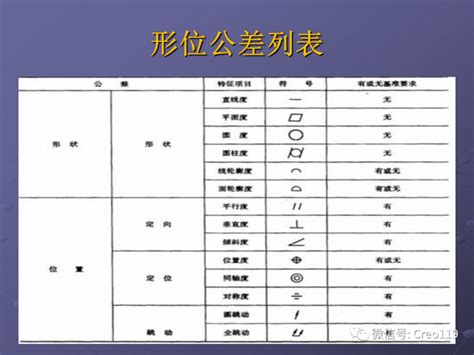 Proe 组件装配时如何调整组件之间的位置？ 知乎