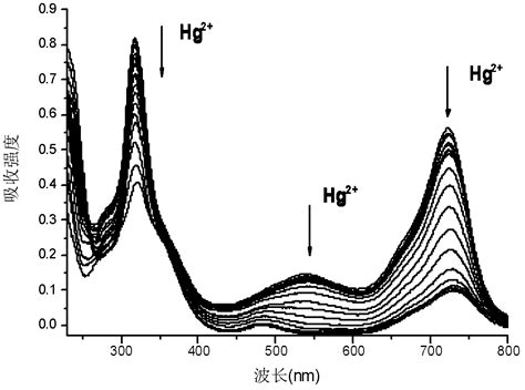Near Infrared Fluorescent Dye Preparation And Application Thereof