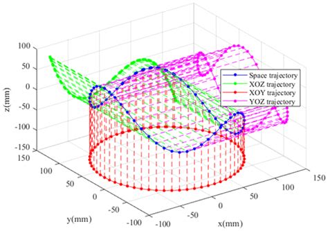 Ms Modeling And Control Strategy Of A Haptic Interactive Robot Based