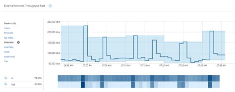 Understanding Insightiq 500 Deployment Options Simple Vs Scale Dell Technologies Info Hub