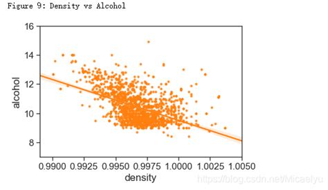 数据分析案例 红酒数据集分析micaelyu的博客 Csdn博客红酒数据分析
