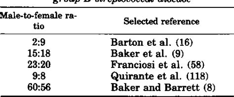 Table 12 From Group B Streptococci In Human Disease Semantic Scholar