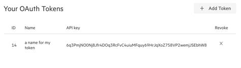 How To Preserve · Cern Analysis Preservation General Docs