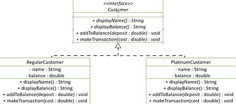 Solved Purpose This Lab Focuses On Interface Inheritance Chegg