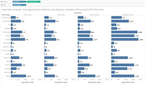 Tableau Lods Include And Exclude