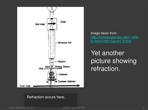 Ppt Refraction And Its Uses Powerpoint Presentation Free Download Id 4301557