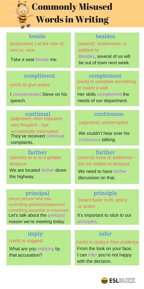 Writing Mistakes Commonly Misused Words In English Eslbuzz