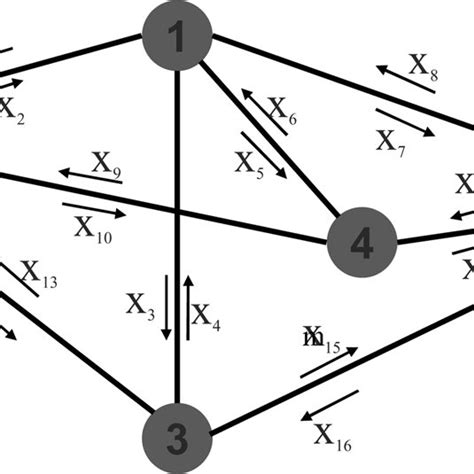 Three Node Fully Connected Network Download Scientific Diagram