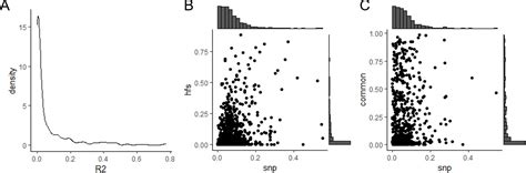 Figures And Data In Haplotype Function Score Improves Biological