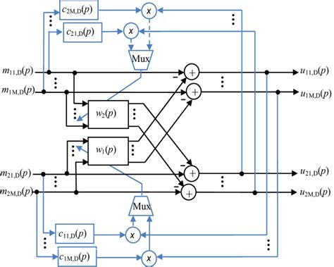Detailed Scheme Of The Proposed Dual Subband Fnlms Algorithm Download