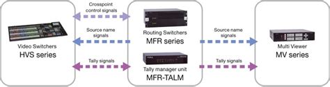 Mauricio Alcántara On Linkedin Routing Switcher Function