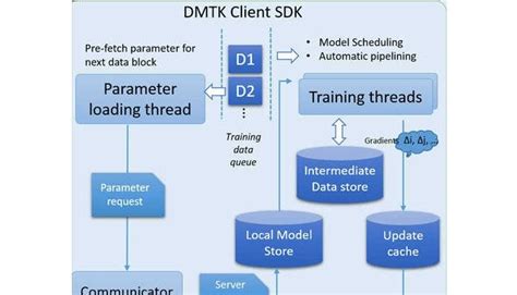 microsoft releases distributed ml toolkit
