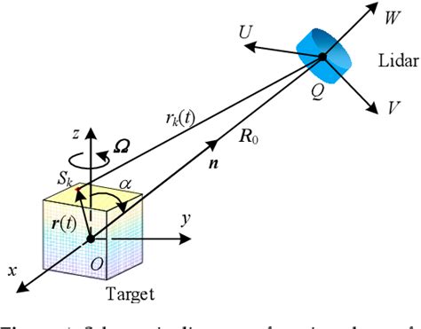 Figure 1 From Classification And Recognition Method Of Non Cooperative Objects Based On Deep