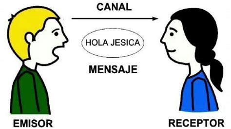 Comunicación Científica Mind Map