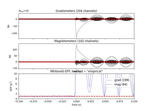 brainstorm elekta phantom dataset tutorial — mne 1 1 1 documentation