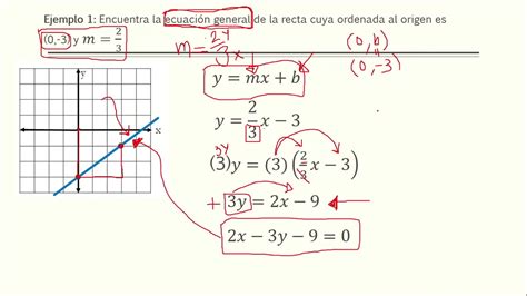 ECUACIÓN DE LA RECTA PENDIENTE ORDENADA AL ORIGEN YouTube