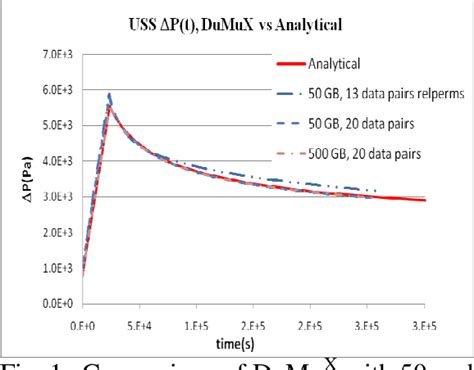 Figure 1 From Available For Scal Data Interpretation Semantic Scholar