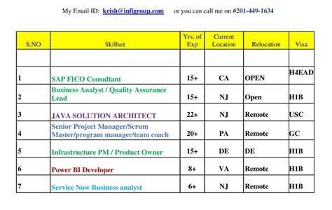 connections scrummaster java architect solutionarchitect… krish