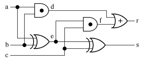 cs 10051 chapter 4