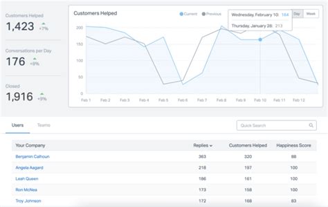 Best Helpscout Alternatives For Saas Based On Different Use Cases