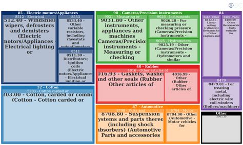 Phinia Delphi Wireless House One Warwick Technology Park Gallow Warwick Cv34 Gb Supplier