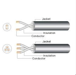 Australia Pvc Power Cable With Saa Certification Ningbo Yunhuan Electronics Group