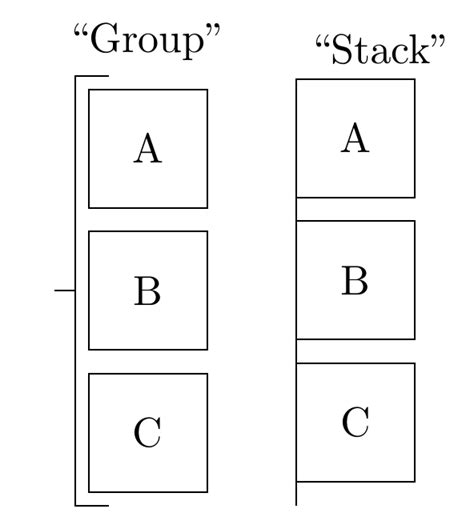 Pgfkeys Stackinggrouping Command Defined Tikz Pictures Tex Latex