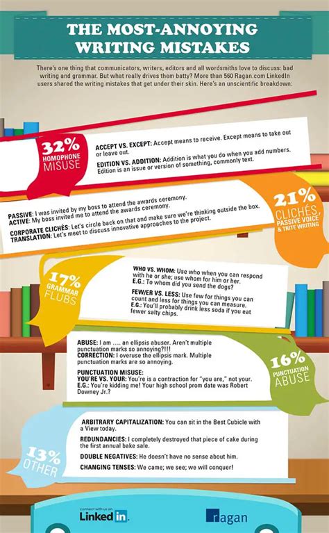 10 Most Annoying Writing Mistakes