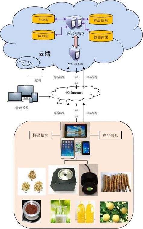 系统示意图word文档在线阅读与下载免费文档