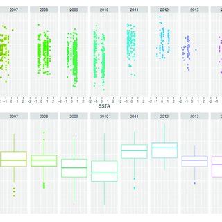 A Mixed Linear Effects ggplot of Model δ C measured in parts Download Scientific