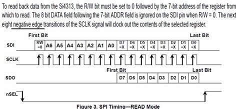 SPI And USICKPH USI Clock Phase MSP Low Power Microcontroller Forum MSP Low Power